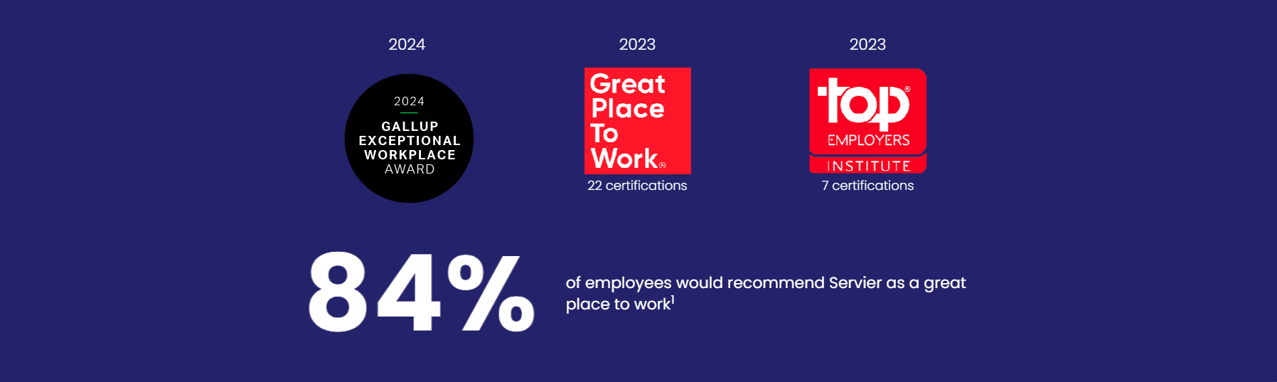 ZAPOSLENJE - Servier Croatia